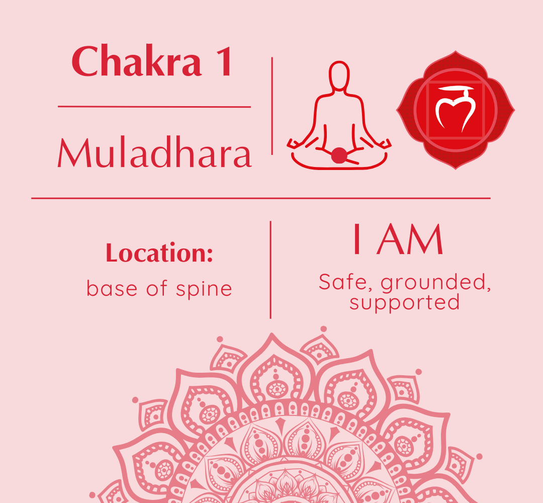 Root Chakra Balancing Mist | Muladhara Healing – Aromafume India ...